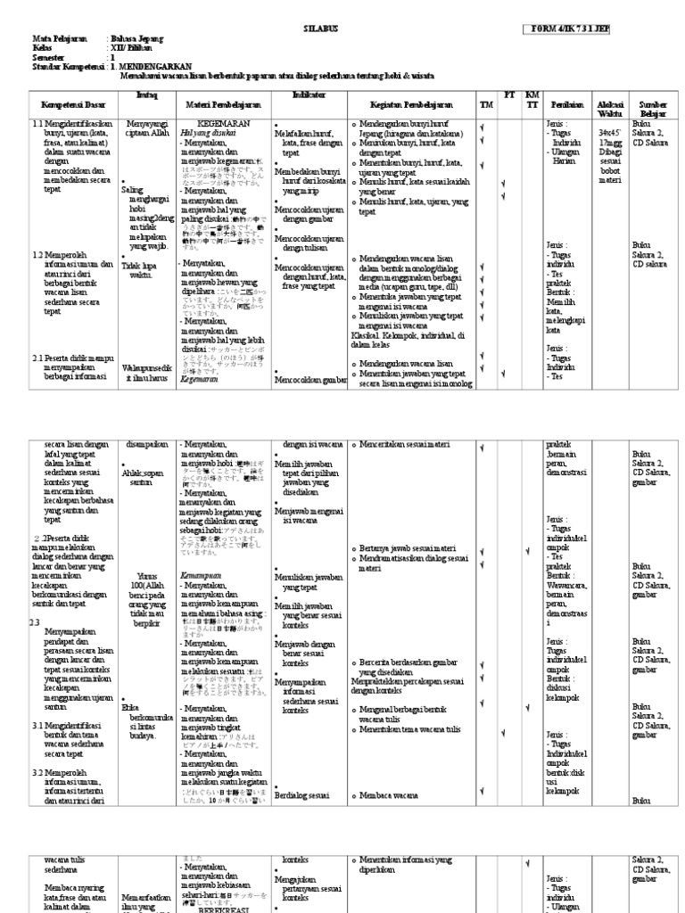 SILABUS Bahasa Jepang Kelas XII | PDF