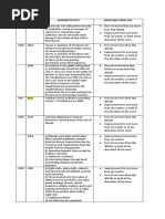 Anti-Plunder Law (RA 7080) | PDF | Conspiracy (Criminal) | Crime & Violence