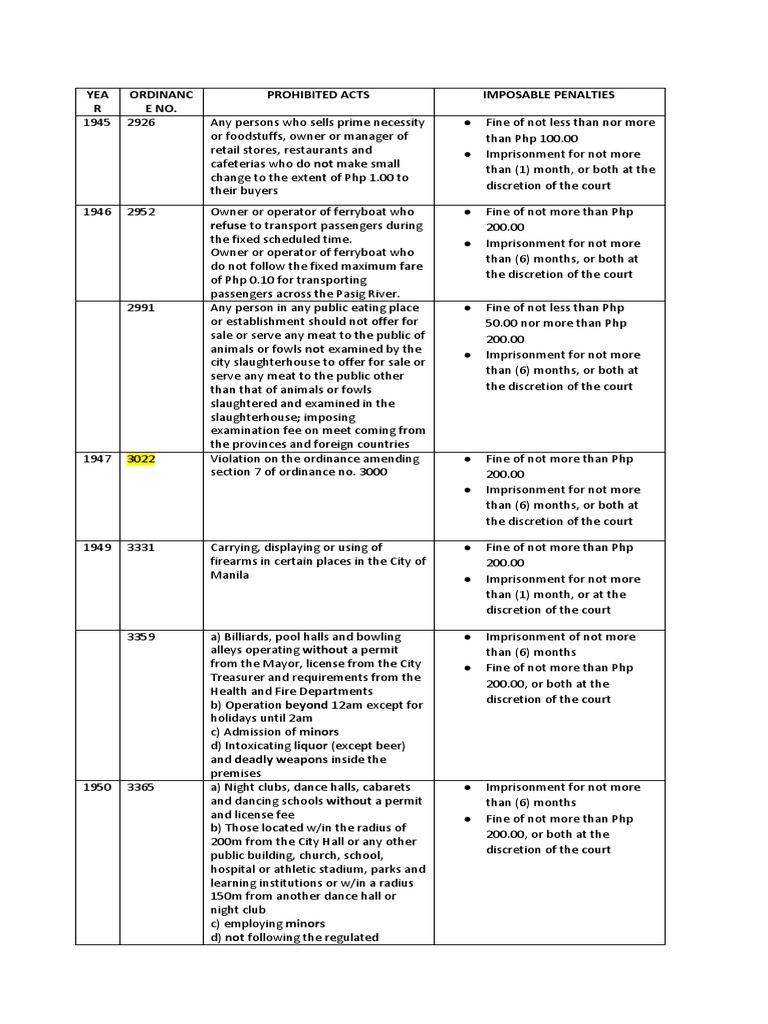 YEA R Ordinanc E No. Prohibited Acts Imposable Penalties | PDF | Movie ...