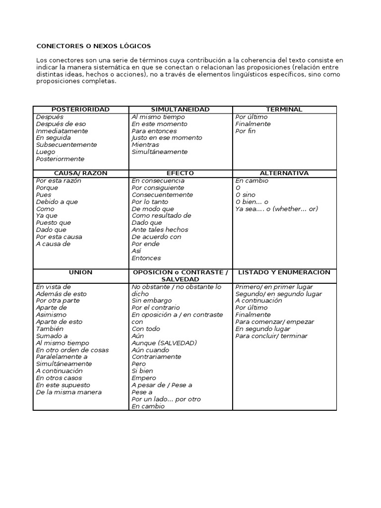 Conectores o Nexos Lógicos | Razón | Proposición
