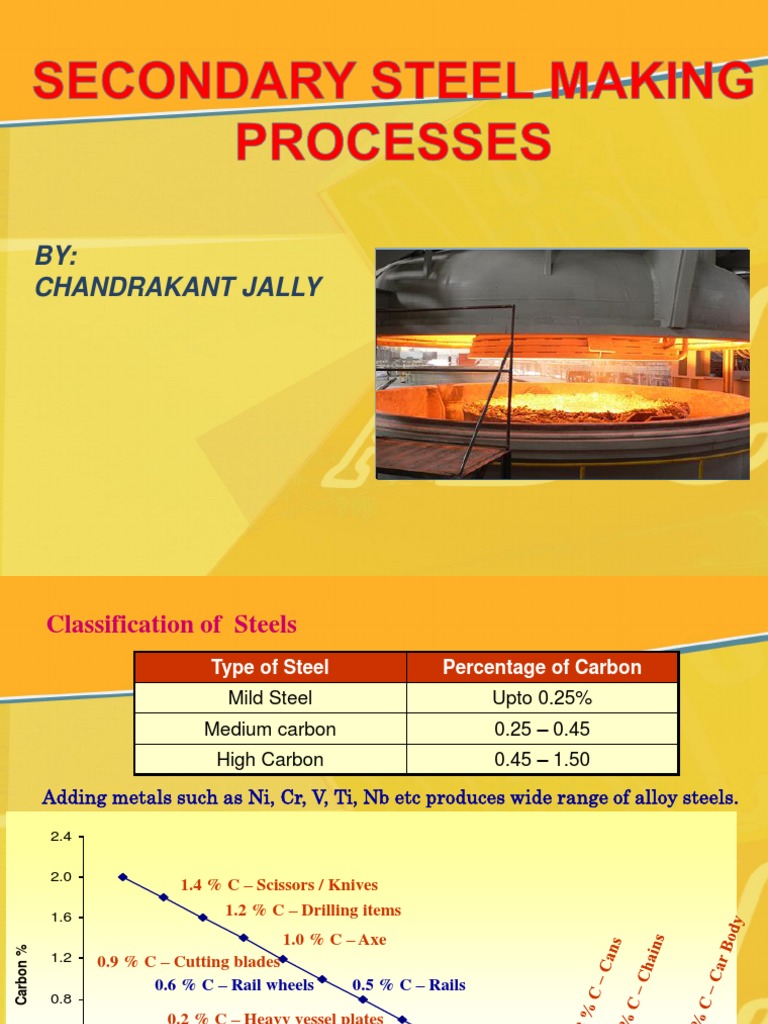 Secondary Steel Making Draft | Steelmaking | Steel