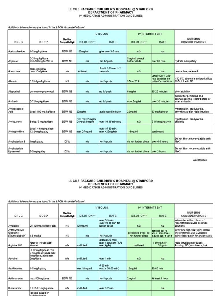 dilution | Dose (Biochemistry) | Intravenous Therapy