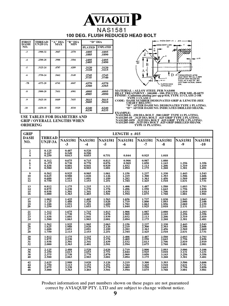 Nas 1581 | Screw | Building Materials
