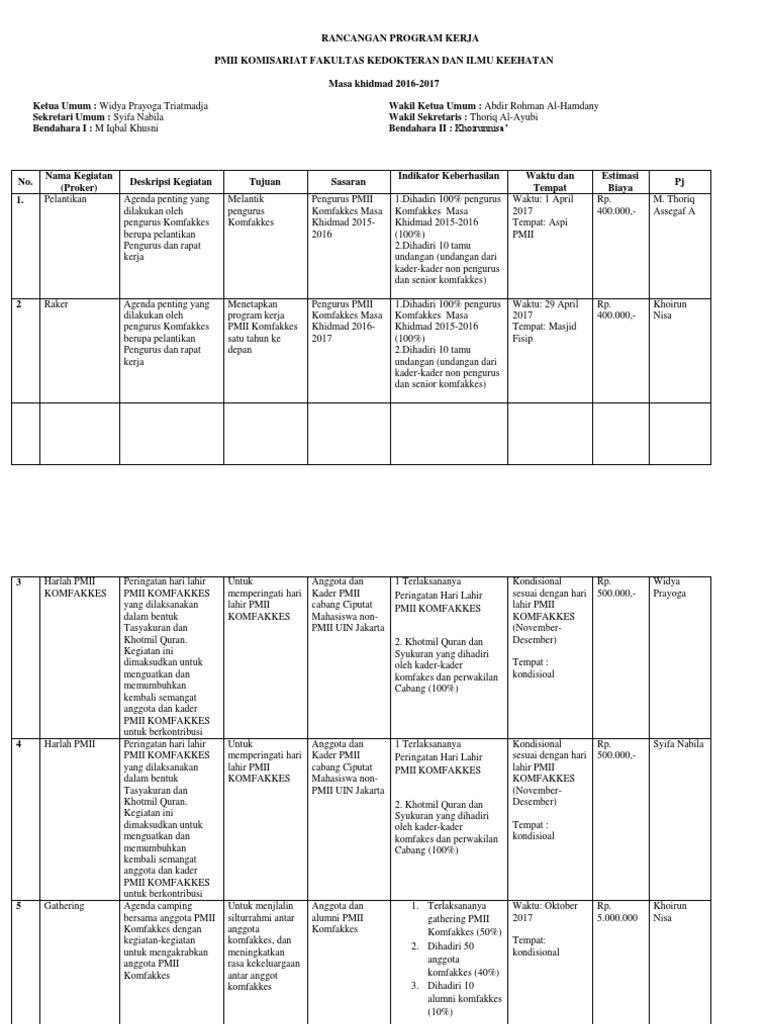Program Kerja BPH Komfakkes | PDF