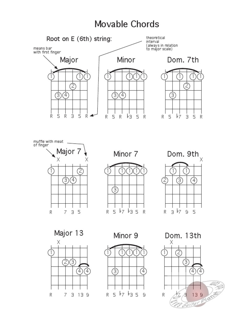 5 Movable Root On 6th | PDF