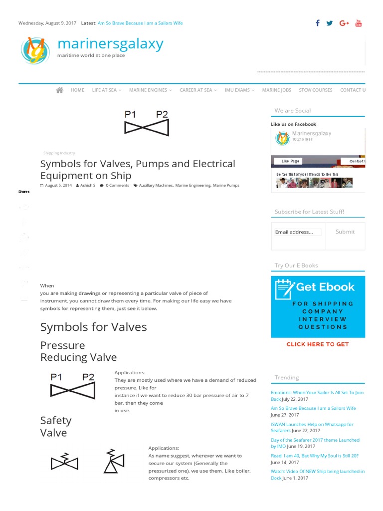 Symbols For Valves, Pumps and Electrical Equipment On Ship ...