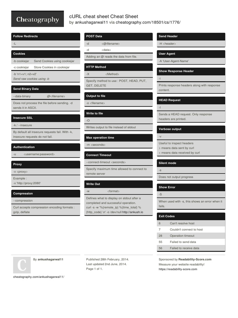 Ankushagarwal11 Curl Cheat Sheet | PDF | Http Cookie | Hypertext Transfer Protocol