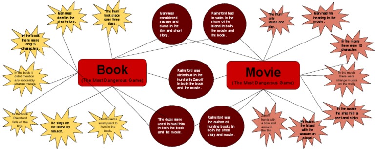 Book Movie: (The Most Dangerous Game) (The Most Dangerous Game) | PDF ...