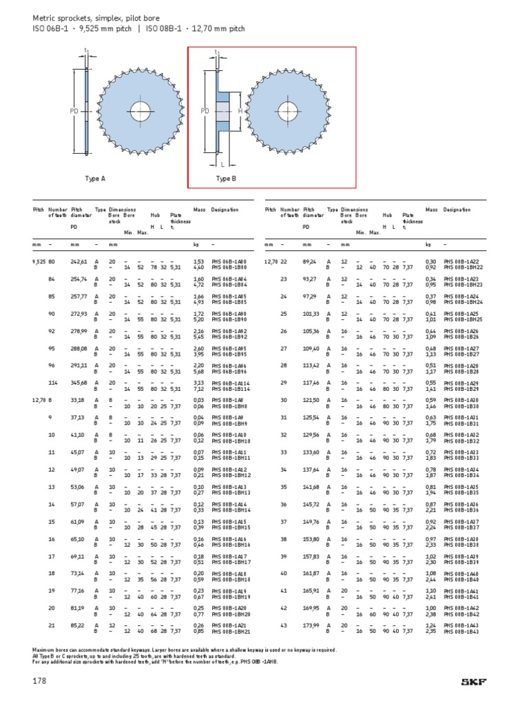 Sprockets | PDF | Nature