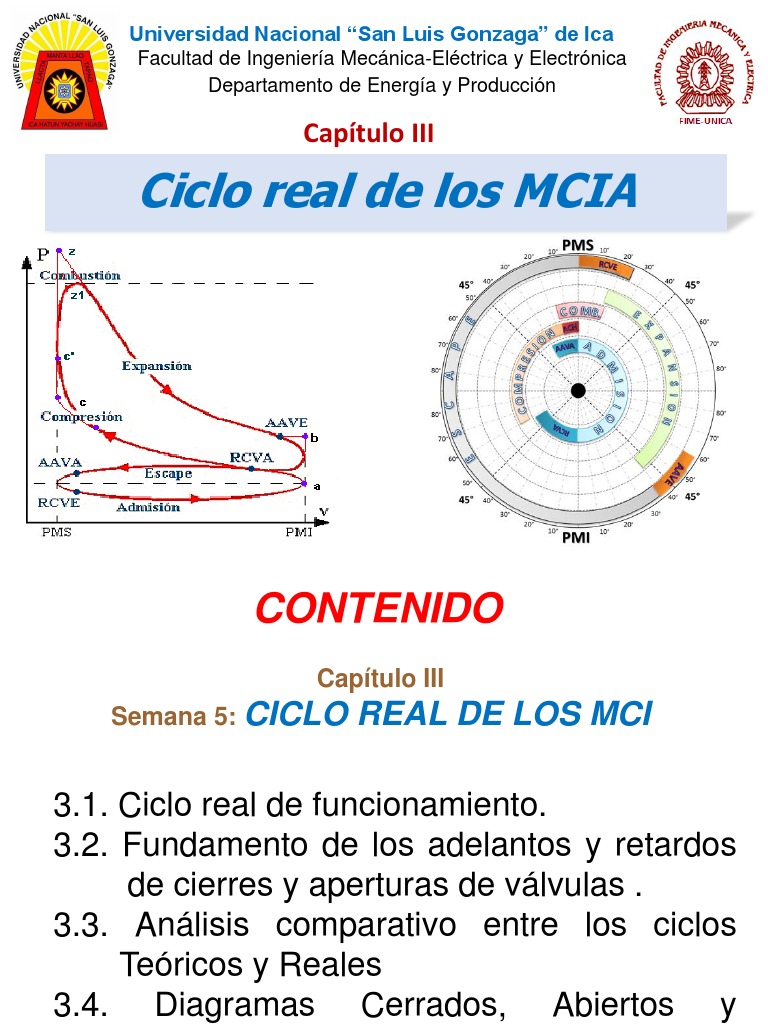 MCI - Semana 5-Cap. III - Ciclo Real de Los MCIA | PDF | Pistón | Máquinas rotativas