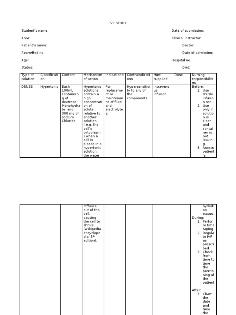IVF Case Study | Intravenous Therapy | Health Sciences