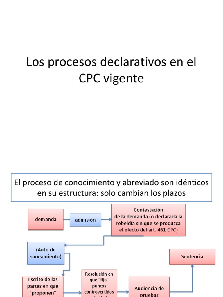 Los Procesos Declarativos. Esquemas 2017 | PDF