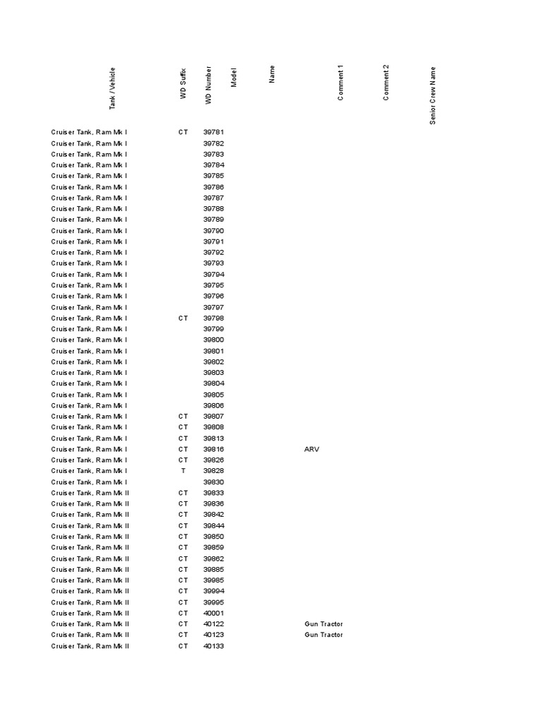 Tank Model and Serial List | PDF