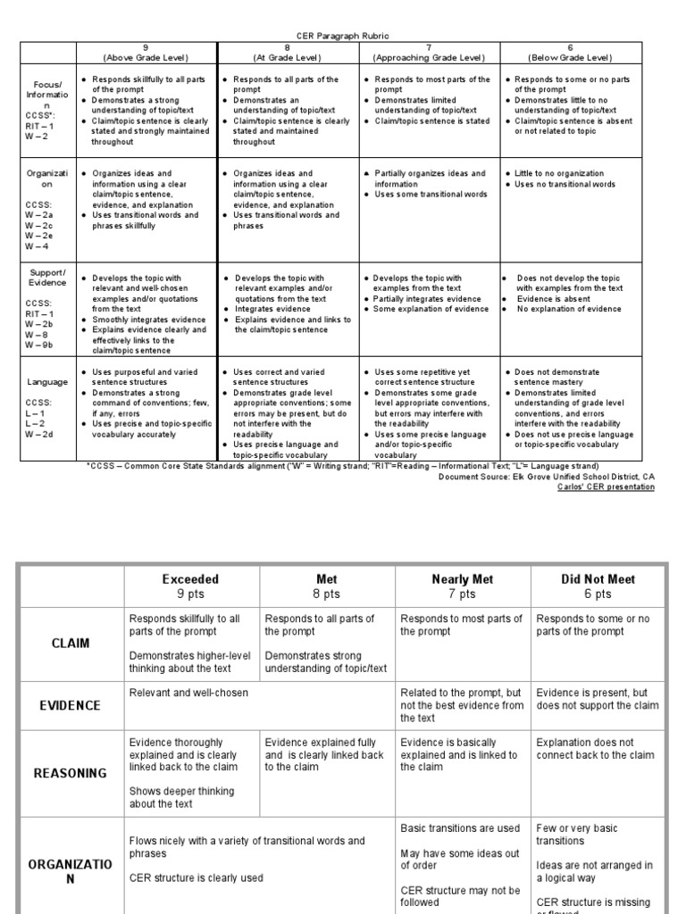 CER Paragraph Rubric Guide | PDF
