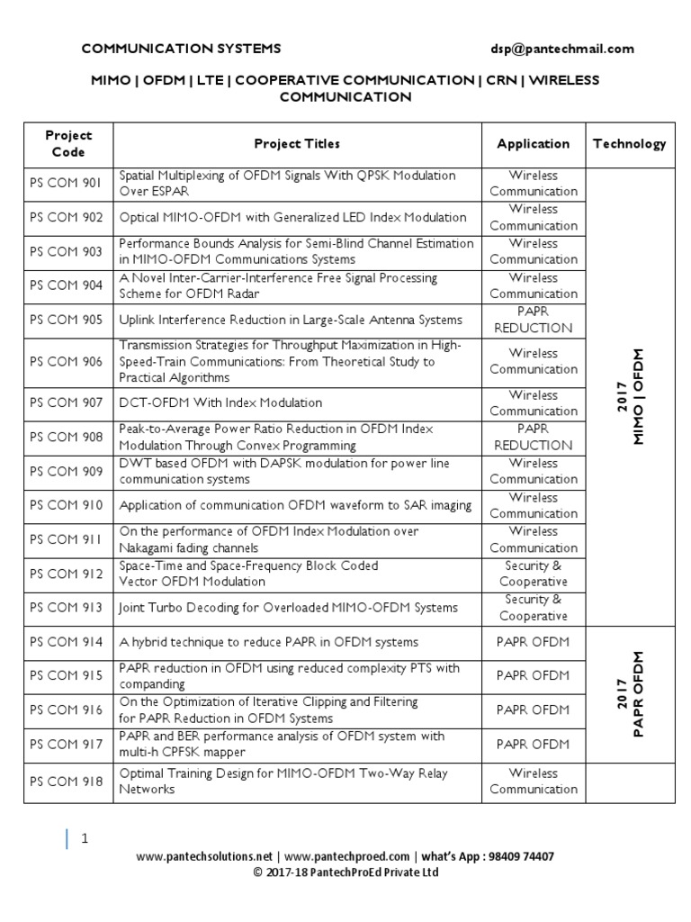 MATLAB Based Wireless Communication Projects 2017-18 | PDF | Orthogonal ...