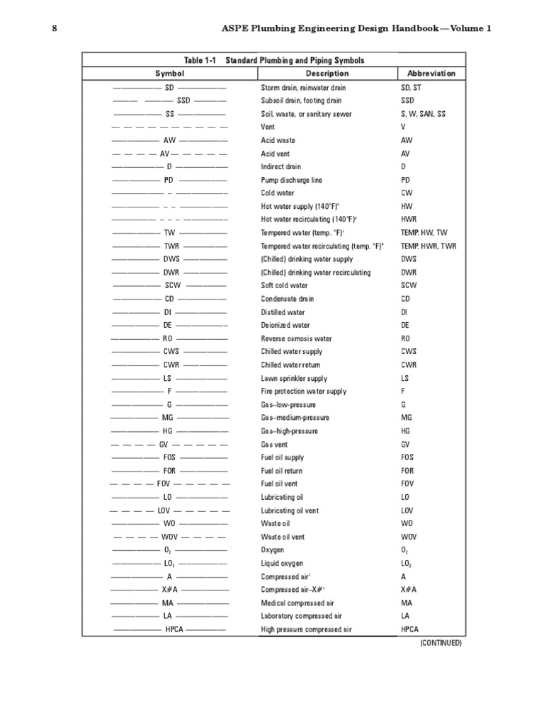 Plumbing Legends and Symbols
