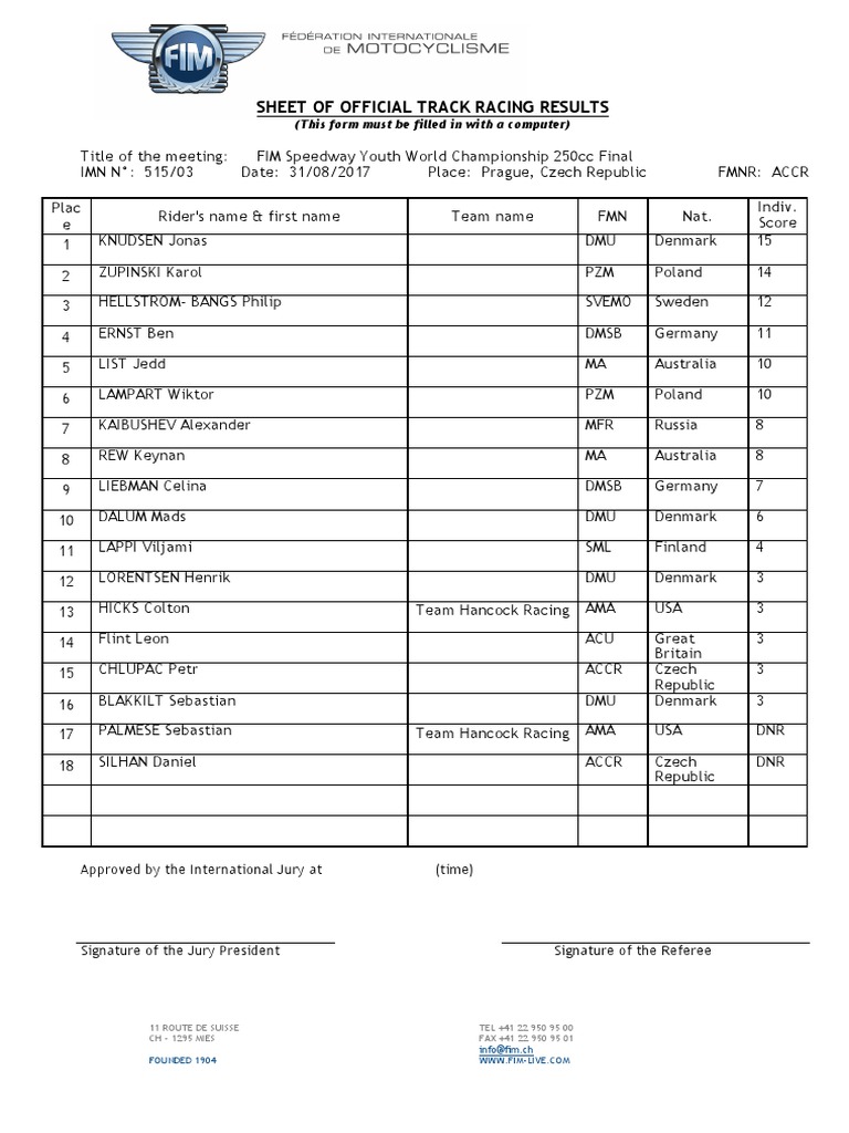 FIM Speedway Youth Championship Results | PDF | Racing | Sports