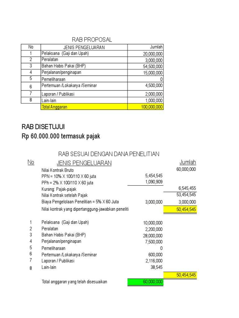 Contoh RAB Proposal Disetujui | PDF