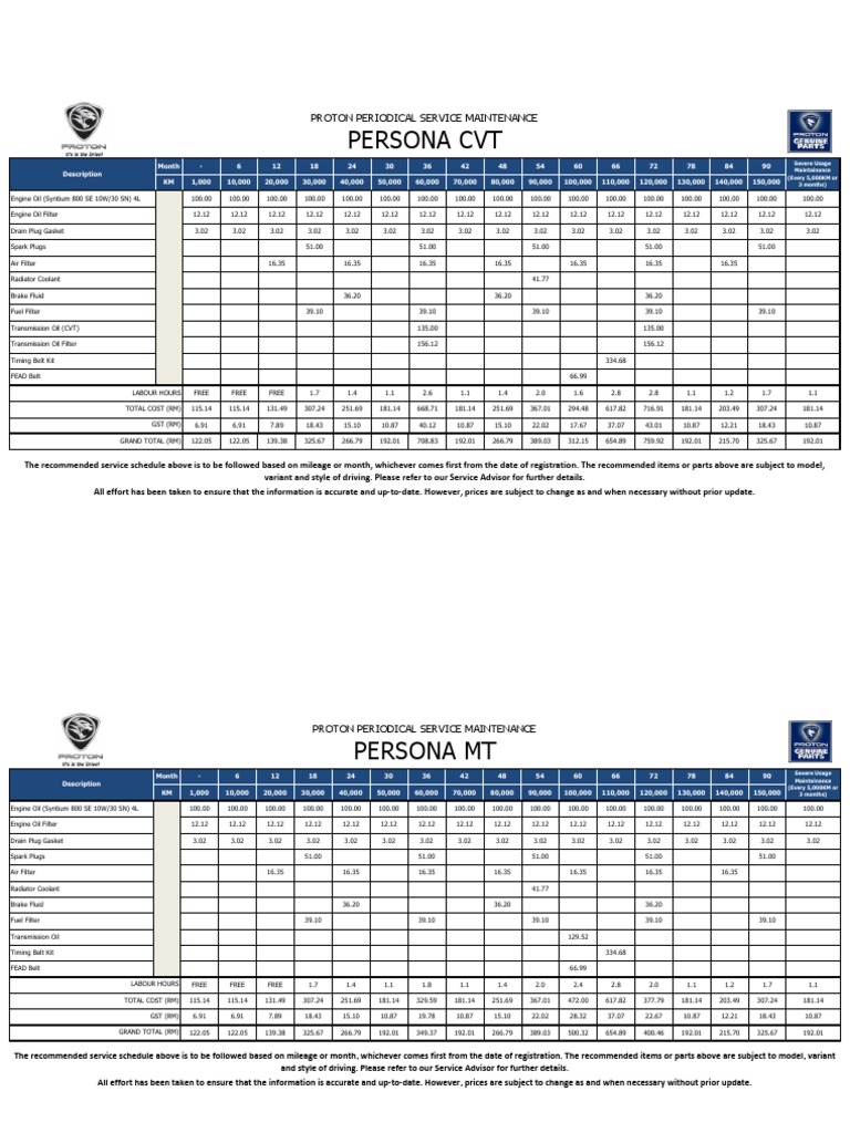 Proton Persona Service Manual | PDF | Automotive Industry | Mechanical ...