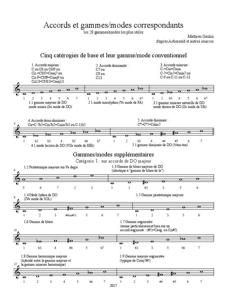 Accords, Gammes Et Modes Jazz | PDF | Mode (musique) | Gamme musicale