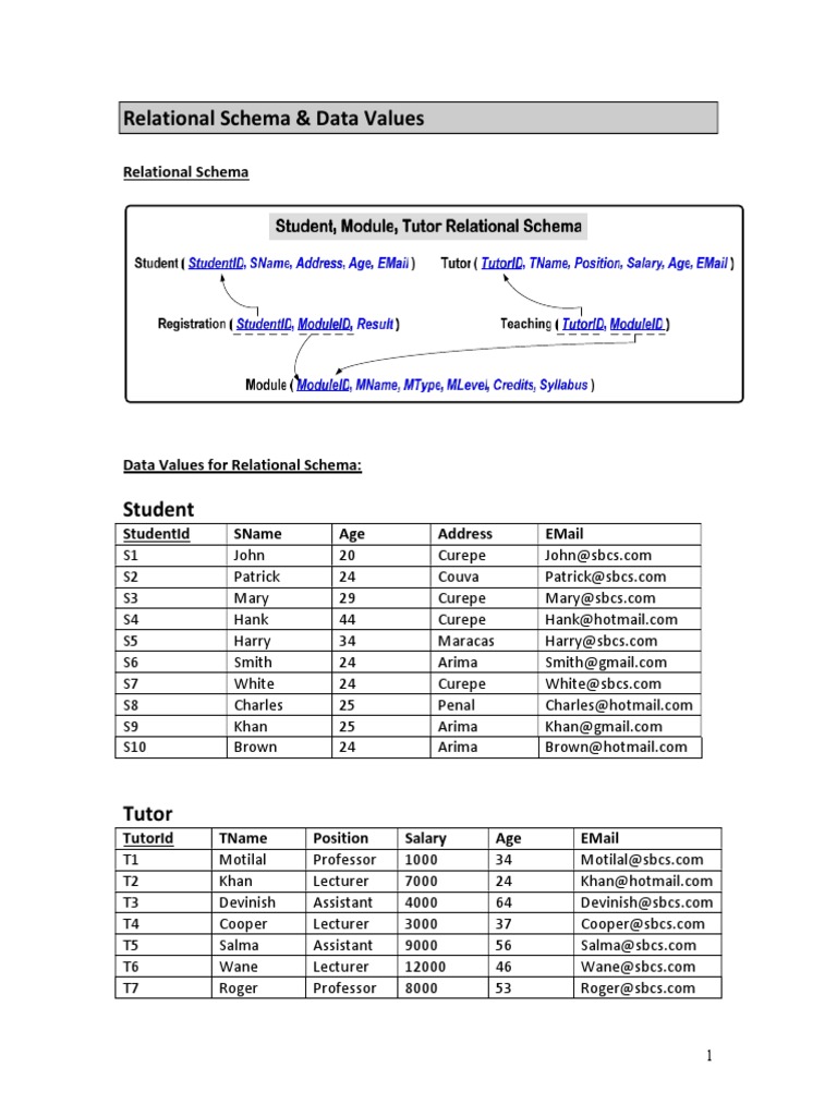 DBDI Relational Schema Data | PDF | Sports | Business