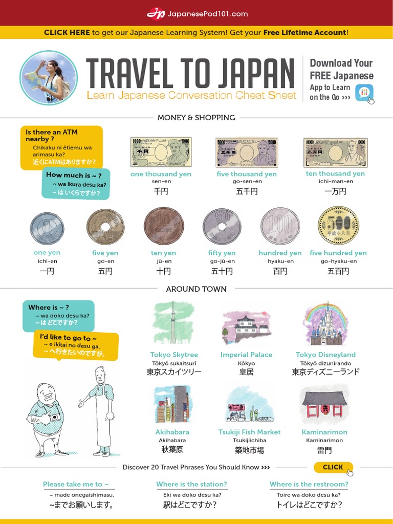 Travel Cheat Sheet | PDF | Food And Drink Preparation | Cooking