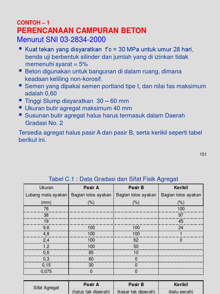 07-Contoh-1 MIx Design Beton | PDF