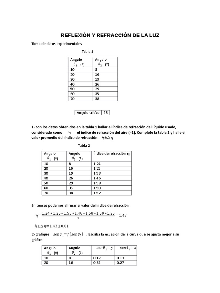 Laboratorio de Fisica IV | PDF | Refracción | Reflexión (Física)