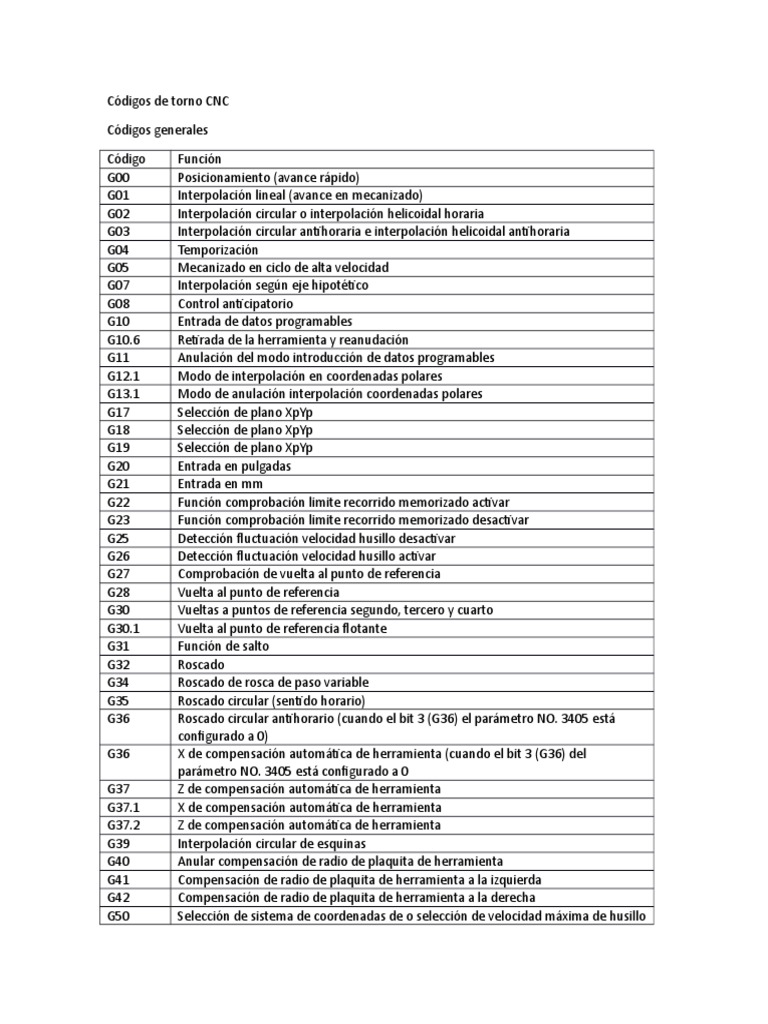 Códigos de Torno CNC | PDF | Perforar | Control numerico