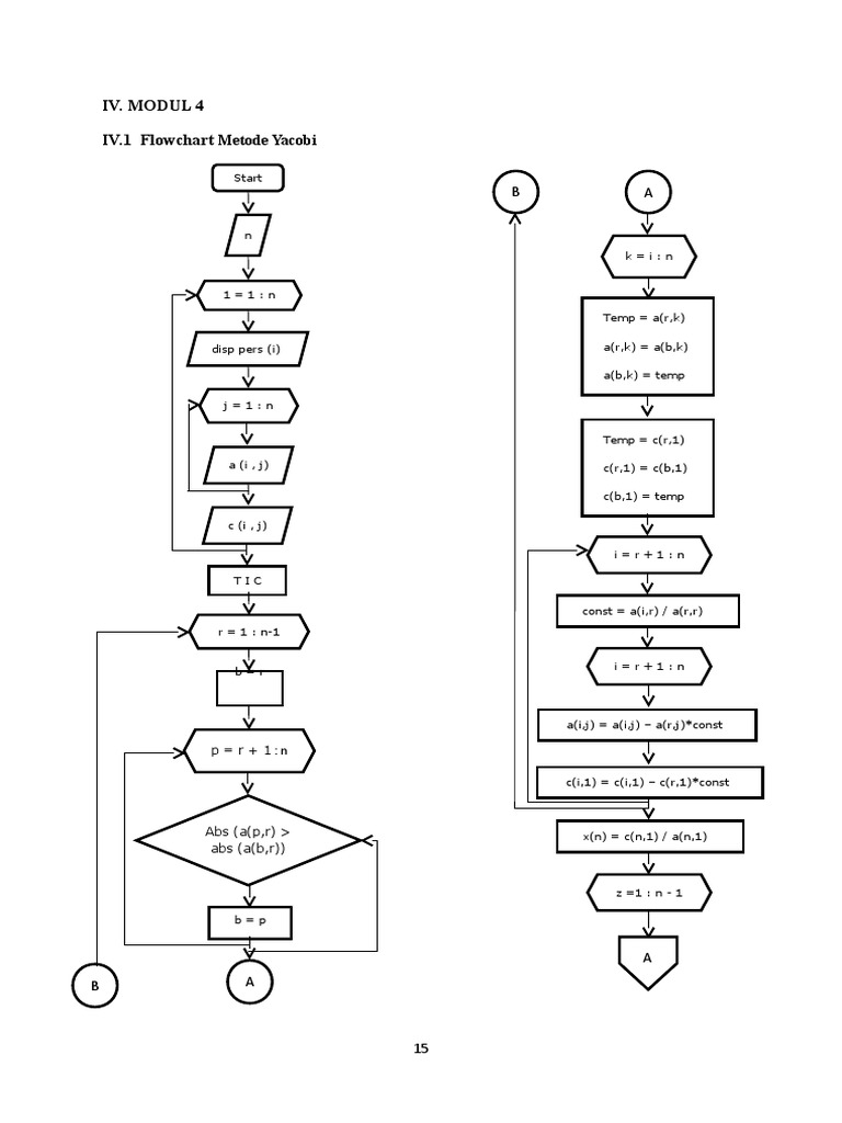 Flowchart Methods for Solving Systems of Linear Equations: Yacobi ...