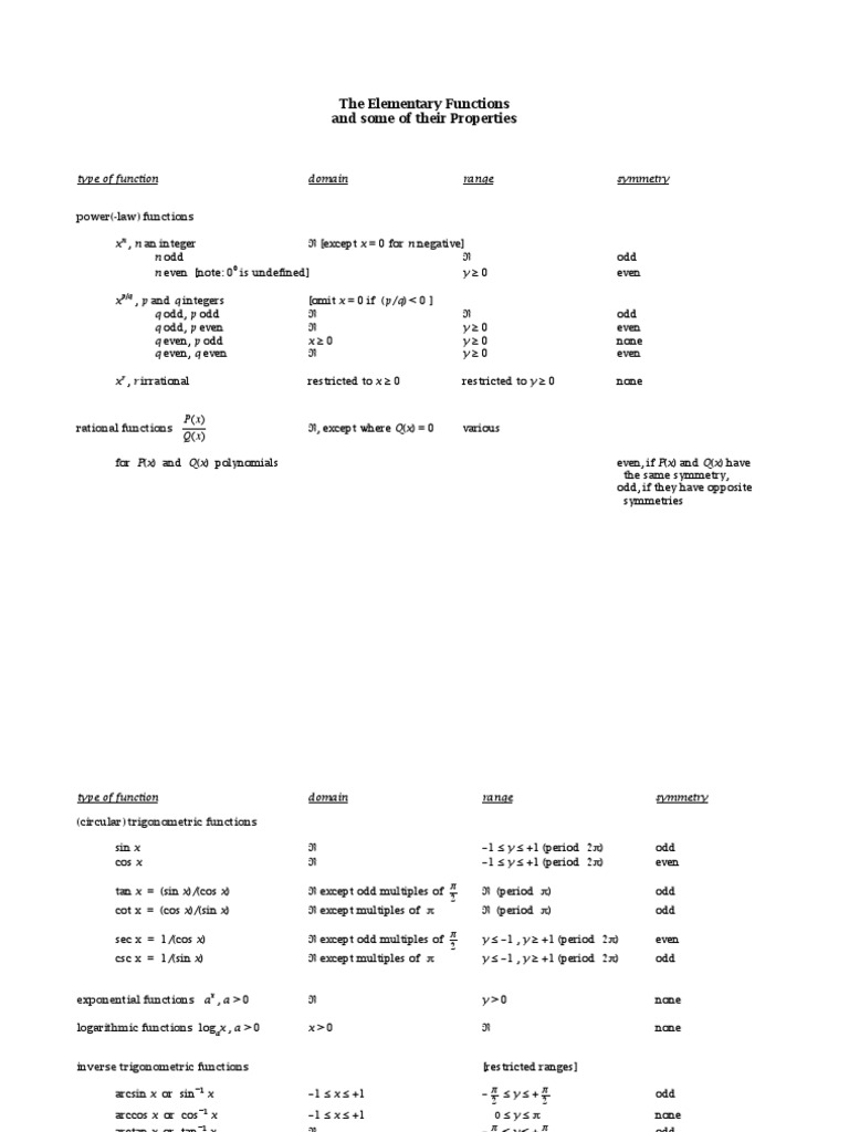 The Elementary Functions and Some of Their Properties: Type of Function ...