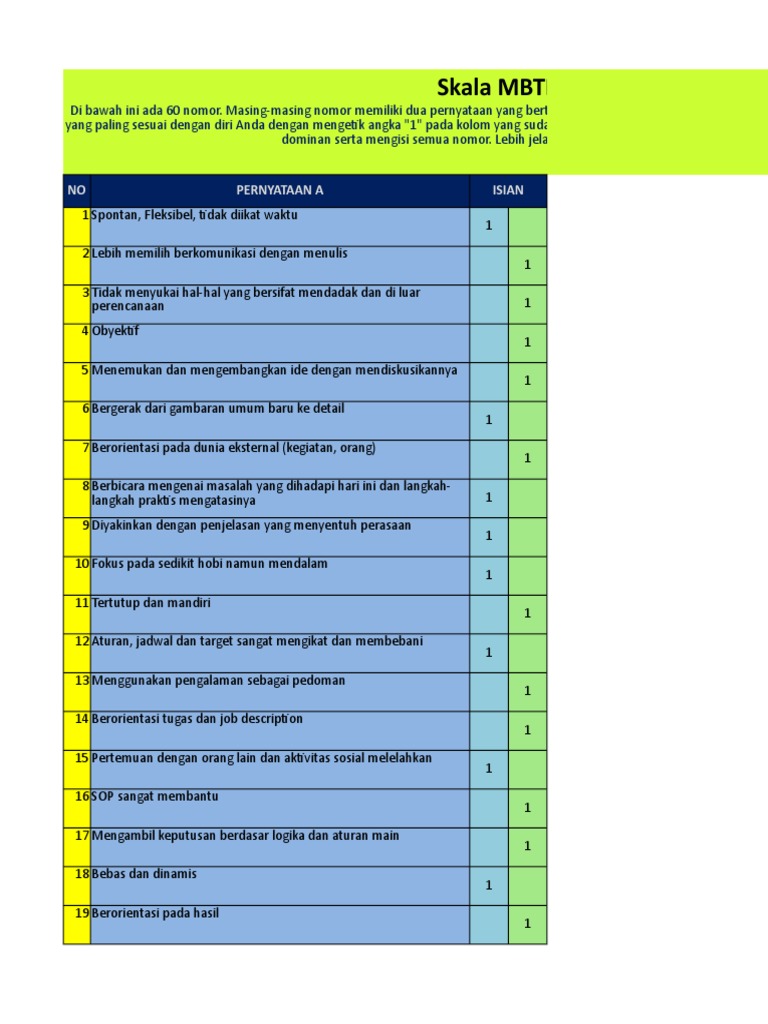 Tes Mbti | PDF | Karier & Perkembangan