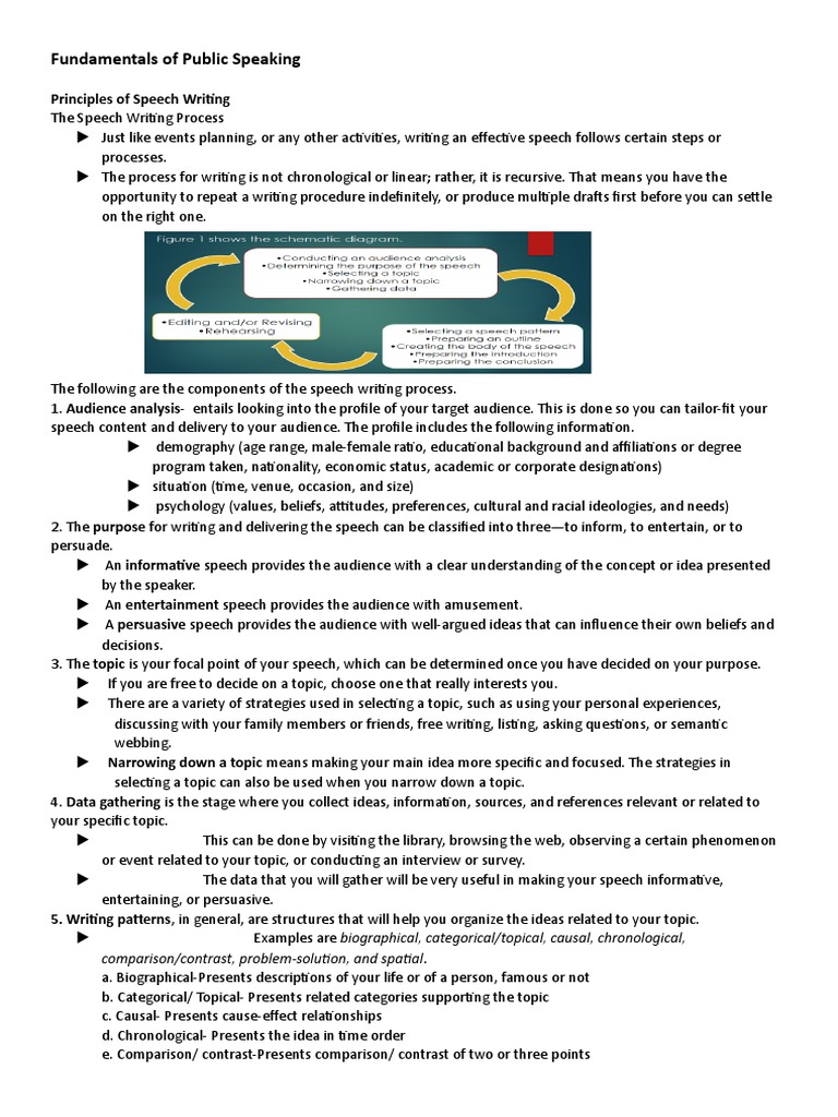 Fundamentals of Public Speaking | PDF | Public Speaking | Audience