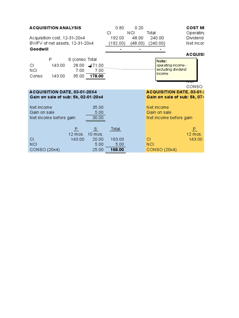 Acquisition Analysis Cost Method: Operating Income - Excluding Dividend ...