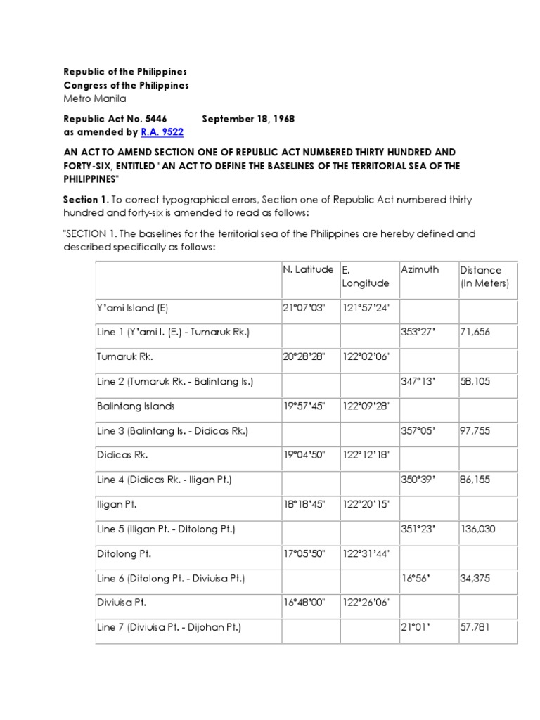 R.A. 5446 An Act To Amend Section One of Republic Act Numbered 3046 ...