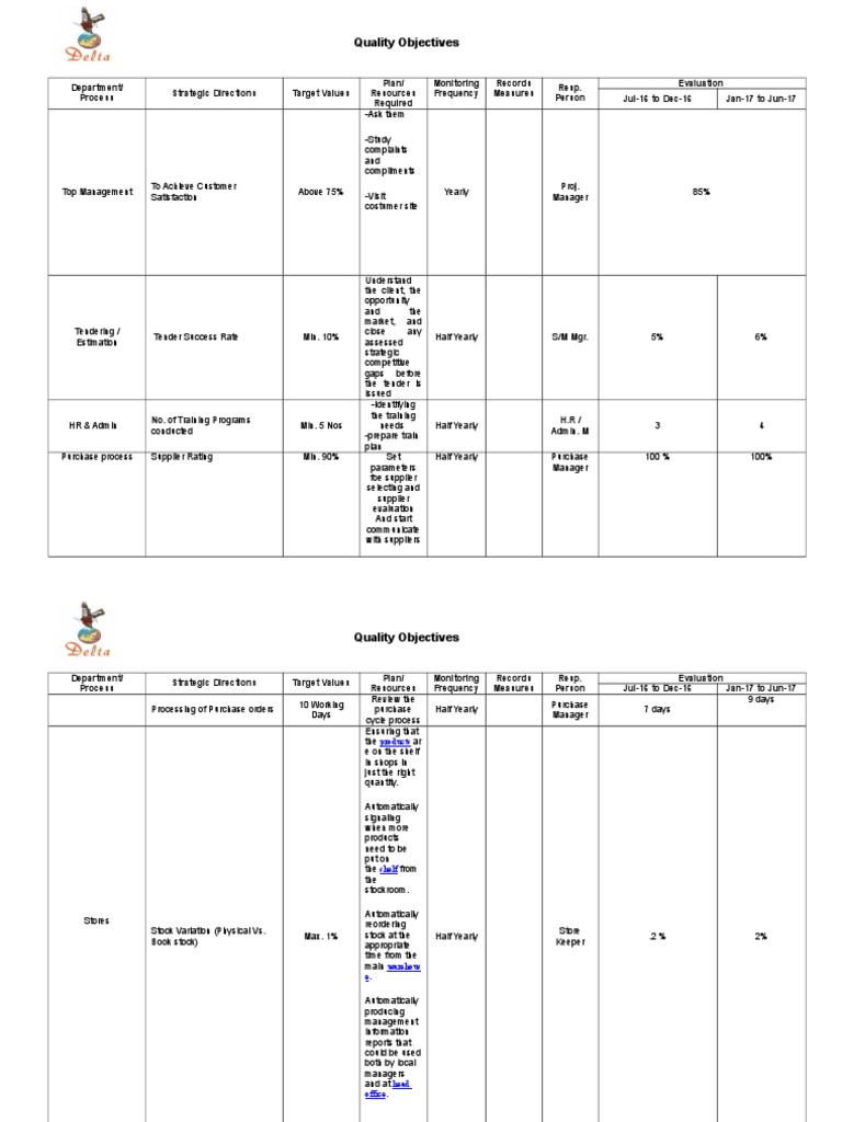 Quality Objectives | PDF | Accountability | Economies
