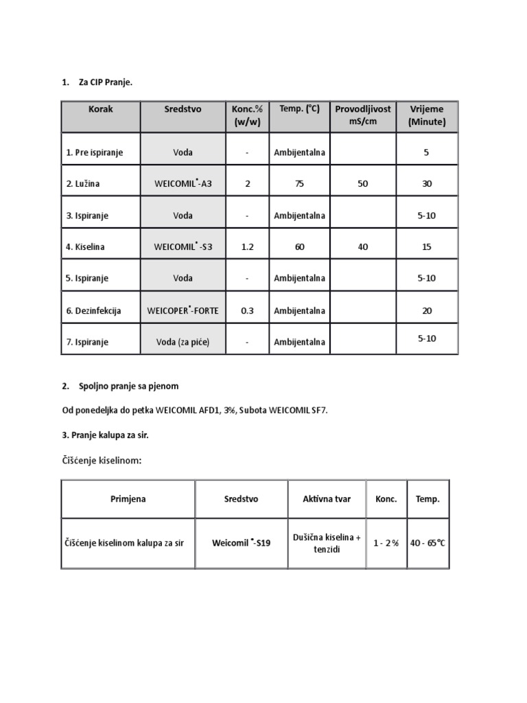 Procedura Za Pranje | PDF