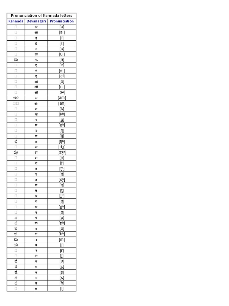 Kannada Numbers | PDF