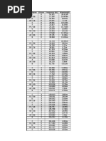 Table of Musical Notes and Their Frequencies and Wavelengths | PDF ...