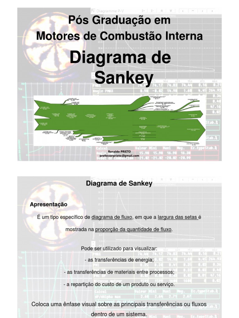Diagrama de Sankey | PDF | Energia e recurso | Science