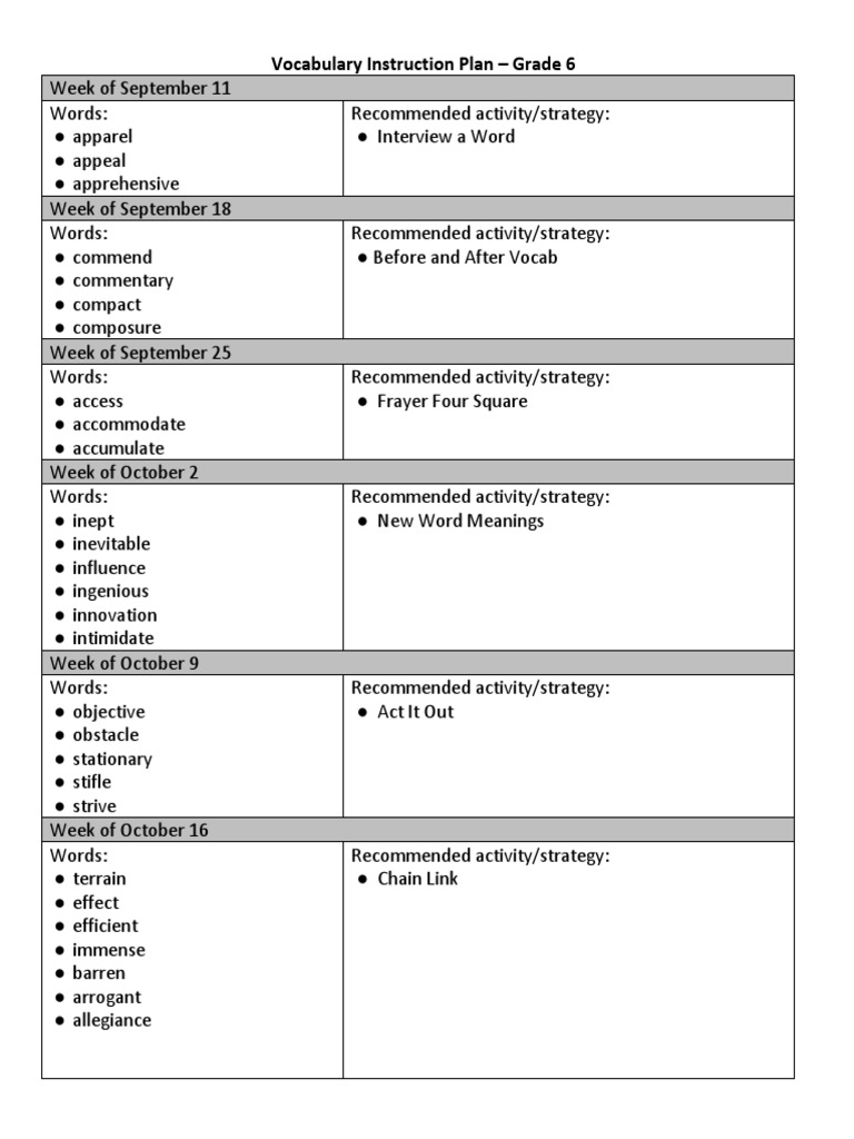 Grade 6 Vocabulary Instruction Plan | PDF | Self-Improvement