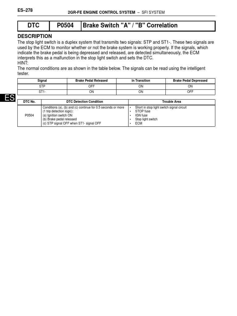 P0504 Brake Switch Correlation AB | PDF | Electrical Connector | Switch