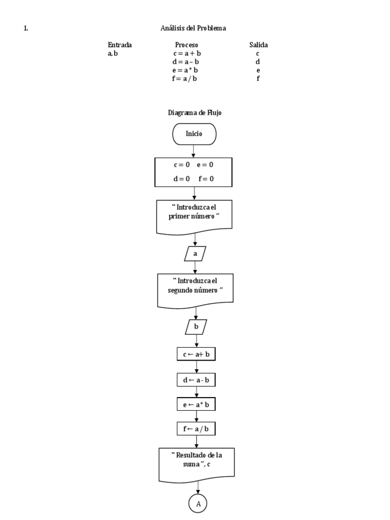Algoritmos | Algoritmos | Matemática Elemental