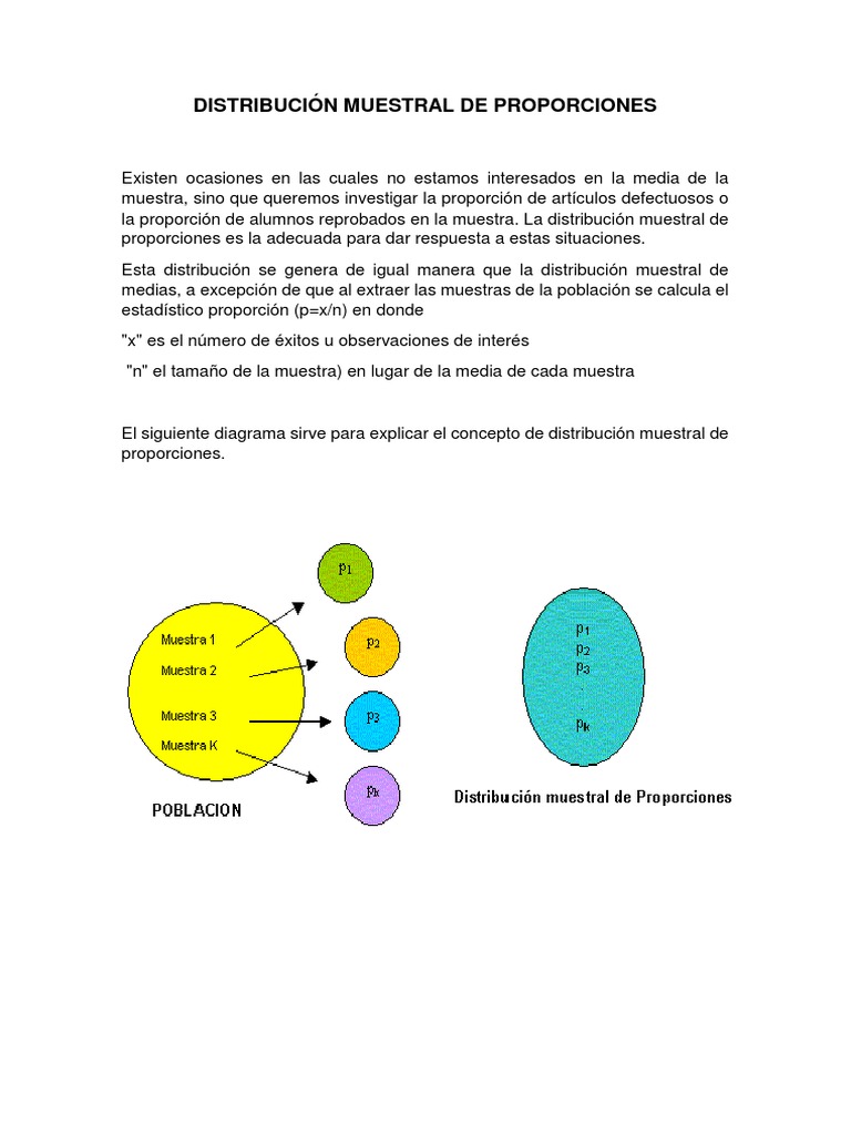 Distribución Muestral de Proporciones | PDF