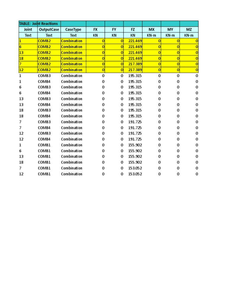 Table: Joint Reactions Joint Outputcase Casetype FX Fy FZ MX My MZ | PDF