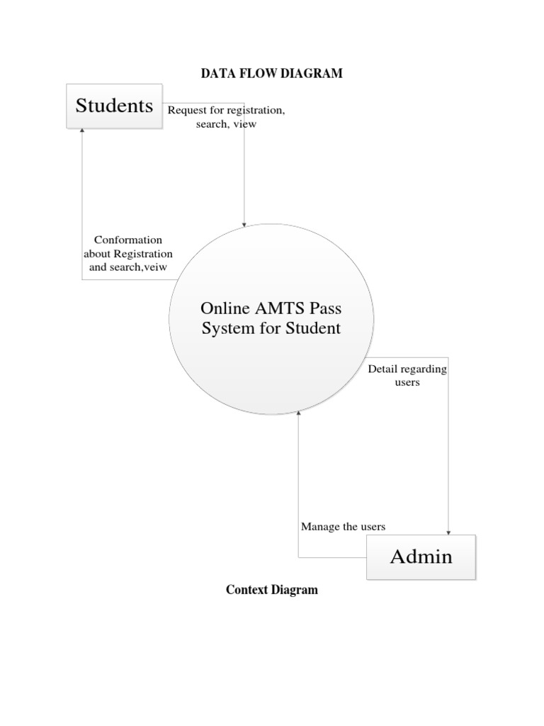 Student AMTS Pass System | PDF | Login | User (Computing)