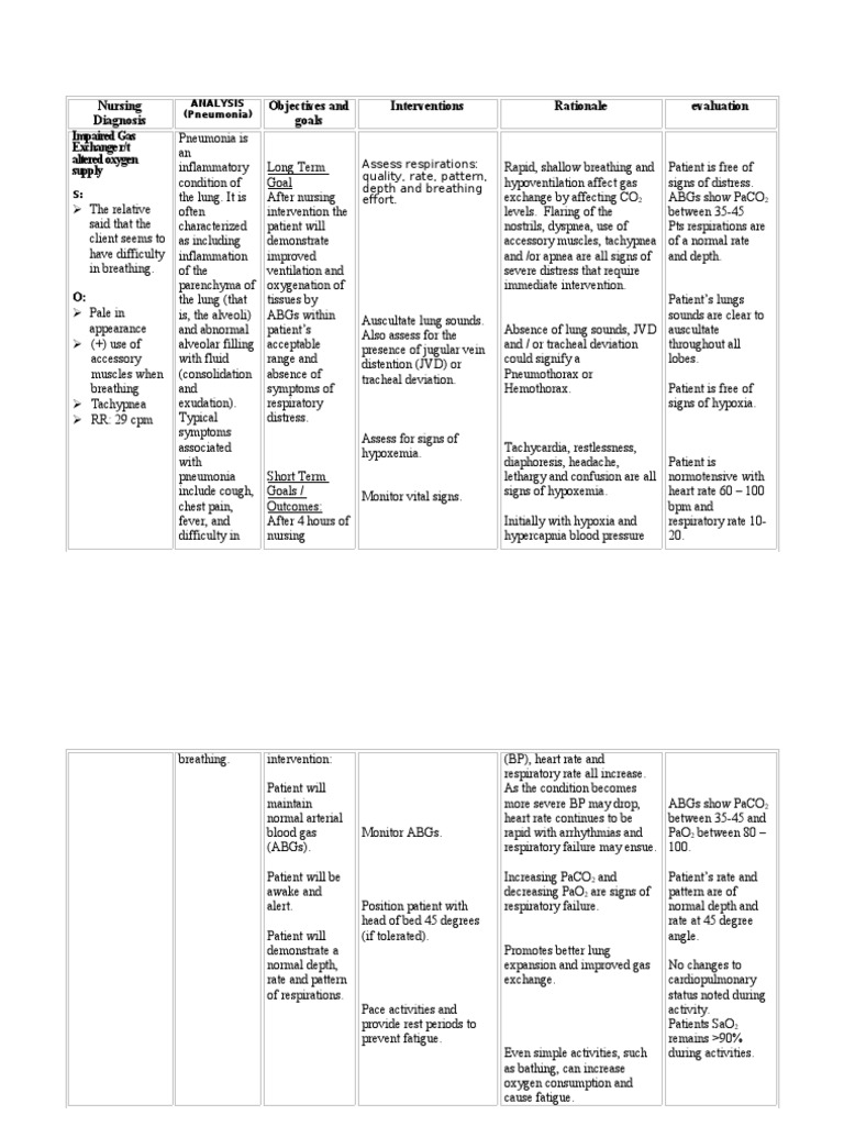 Nursing Care Plan for Impaired Gas Exchange | PDF | Breathing | Lung