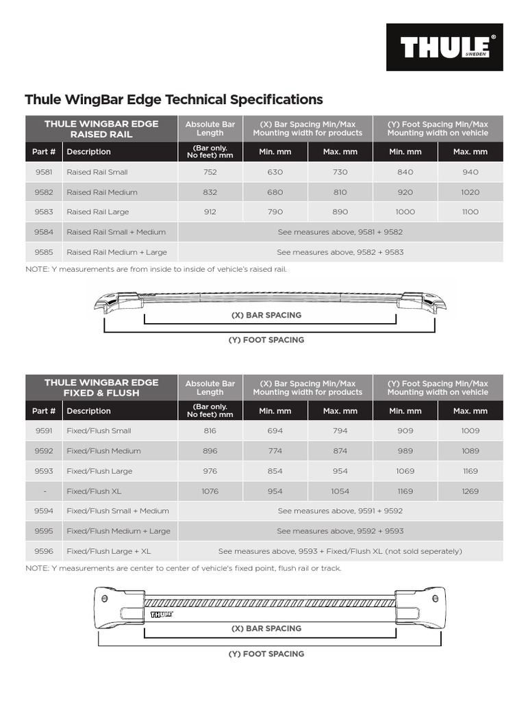 Thule Especifications | Download Free PDF | Foot (Unit)