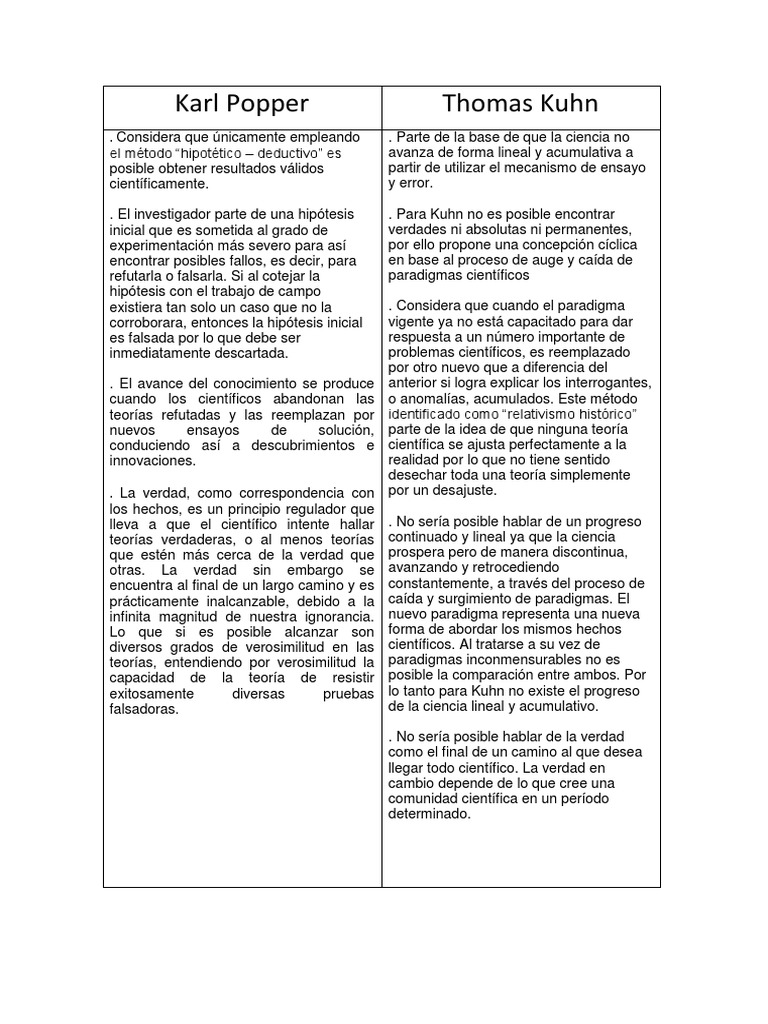 Filosofia Comparativo Popper Kuhn | PDF | Karl Popper | Science
