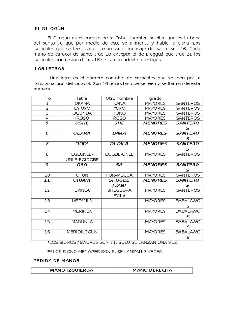 Diloggun Basico | PDF | Santeria | Religión y creencia